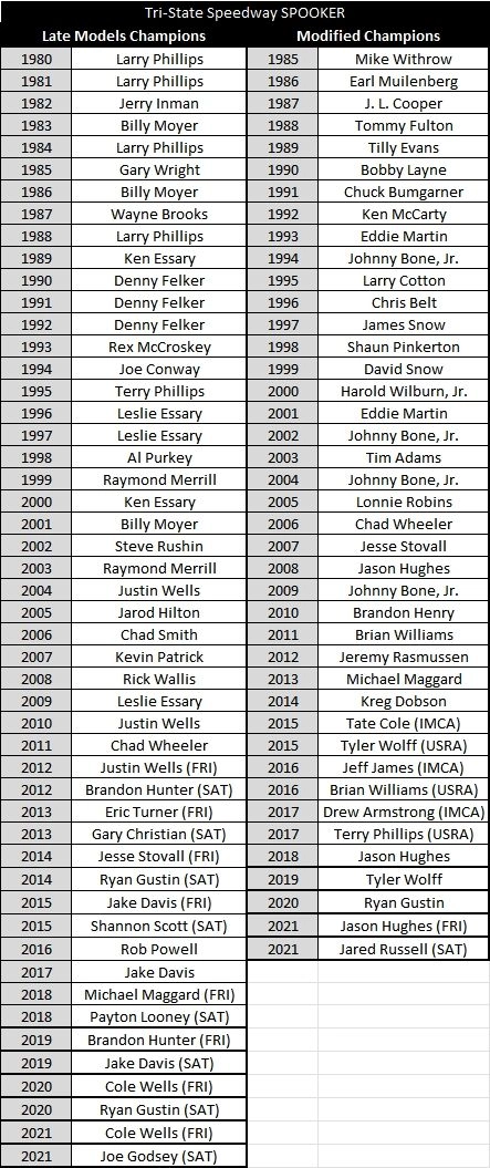 The 43rd Annual Spooker! - Tri-State Speedway