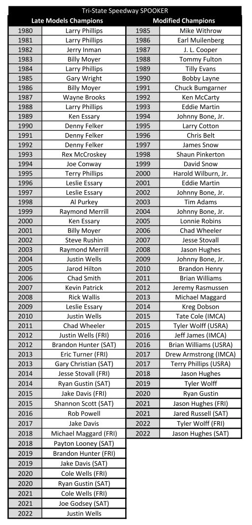 The 44th Annual Spooker! - Tri-State Speedway